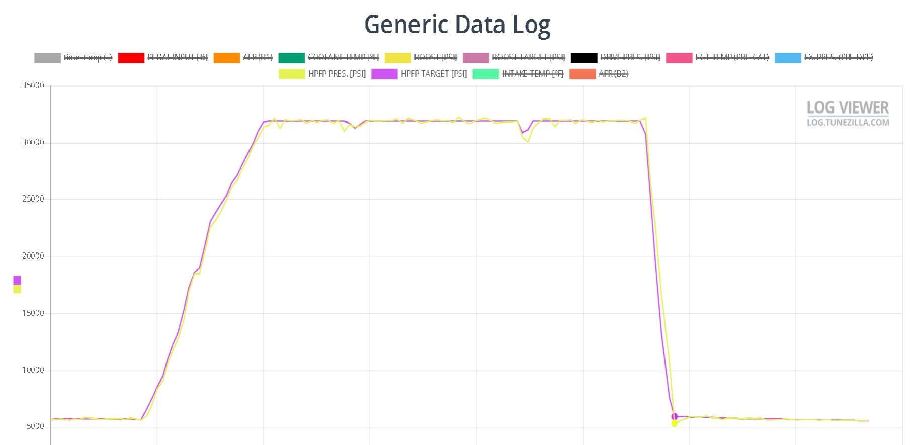 335D M57 Dual CP3 Kit – Whitbread Performance Innovations, LLC